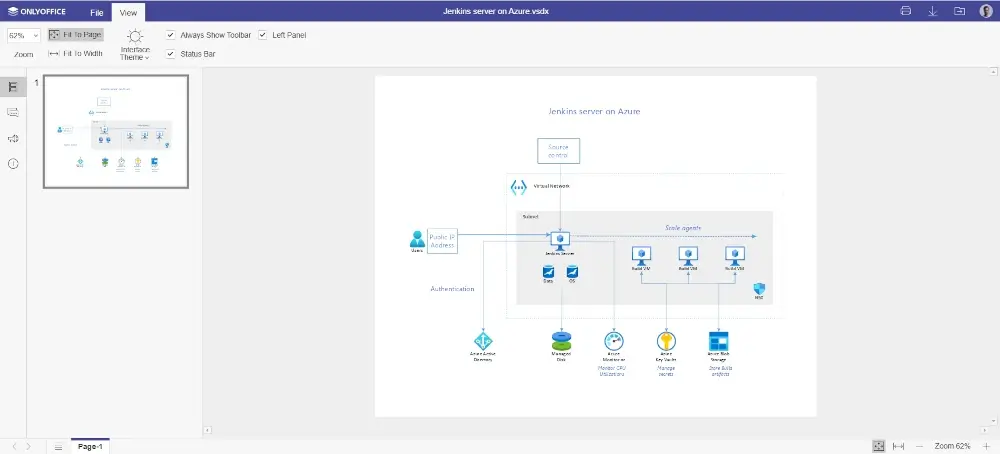 Top Five Diagram Tools for Linux Users in 2025 - Free and Open-Source